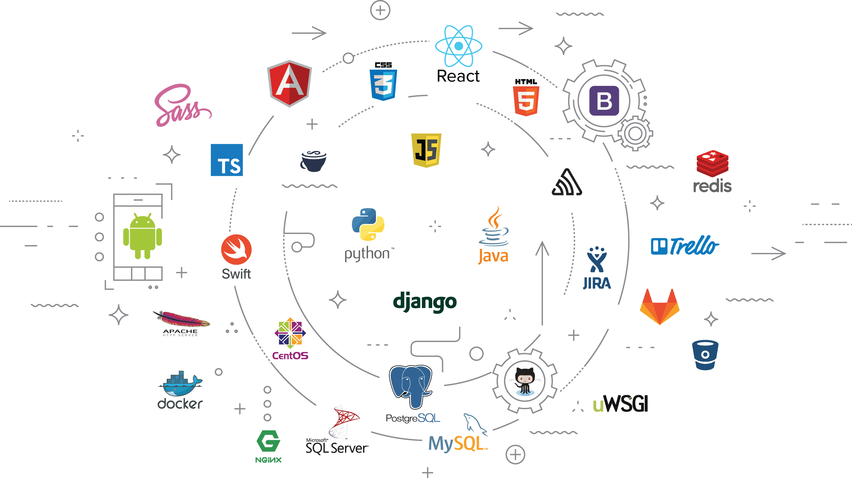 ITWorks - Your Software Crafters